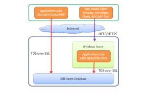 Difference Between Python And Sql Difference Between Python Vs Sql - Ocean Picture Collection - Ultra HD Quality