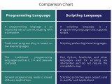 Difference Between Scripting Language And Programming Language