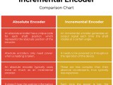 Difference Between Absolute And Incremental Encoders Difference Between