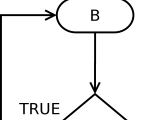 Difference Between While And Do While Loop Difference Between While