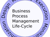 Difference Between Bpm And Rpa Difference Between Bpm Vs Rpa