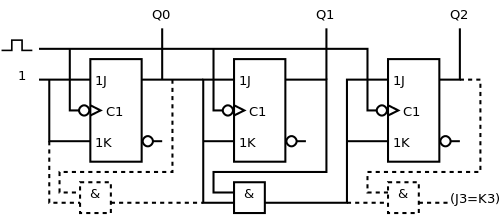 Difference Between Synchronous And Asynchronous Counter Difference - Best Light Pictures in Full HD