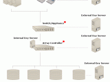 Difference Between Tokenization And Encryption Difference Between