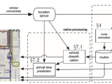 Difference Between Batch Processing And Stream Processing Difference