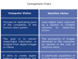 Difference Between Computer Vision And Machine Vision Difference