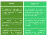 Difference Between Model And Algorithm Difference Between Model Vs
