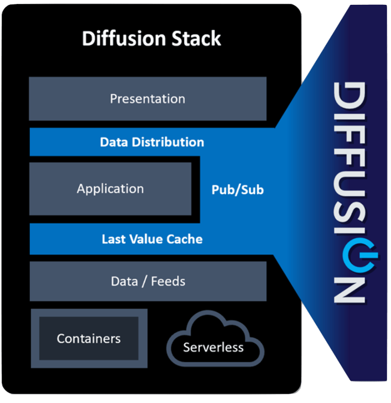 Diffusiondata Youtube - Amazing Space Illustration - Mobile