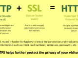 What S The Difference Between Http Https