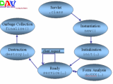 Servlet Life Cycle Dinesh On Java