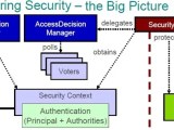 Spring Security Java Configuration Annotation Example Dinesh On Java