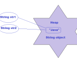 Why String Is Immutable And Final In Java Dinesh On Java