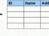 Value Types And Embedding Objects In Hibernate Dinesh On Java