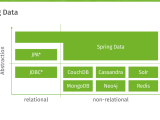 Spring Boot Spring Data Solr Configuration Example Dinesh On Java