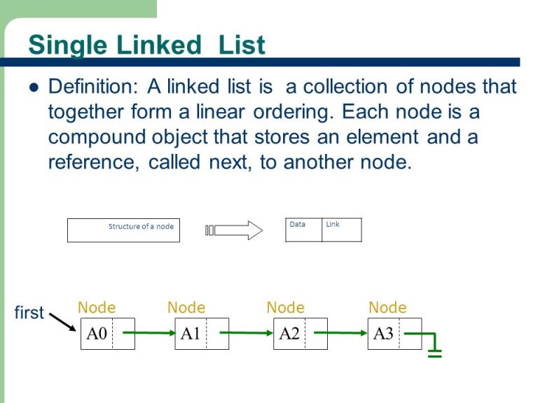 Find The Nth Node From The End Of A Singly Linked List Dinesh On Java