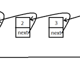 Reverse Linked List In Java How To Dinesh On Java