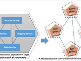 Microservices Java Tutorial Portcover