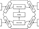 A Practical Example Of Hexagonal Architecture In Java Dinesh On Java