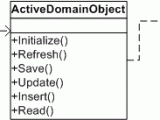 Active Domain Object