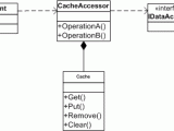 Demand Cache