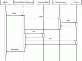 Cache Search Sequence