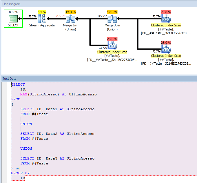 Como recuperar o maior valor entre múltiplas colunas em uma tabela do SQL Server – Dirceu Resende