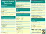 Beginners Python Cheat Sheet Pcc All Pdf Pdf Dirzon