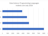 Java For Data Science Discoverdatascience Org