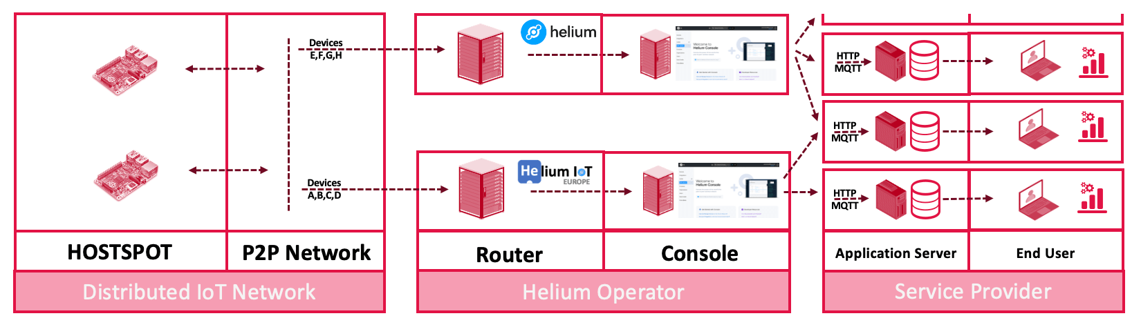 What is the real cost of Helium communication ? - disk91.com - the IoT ...