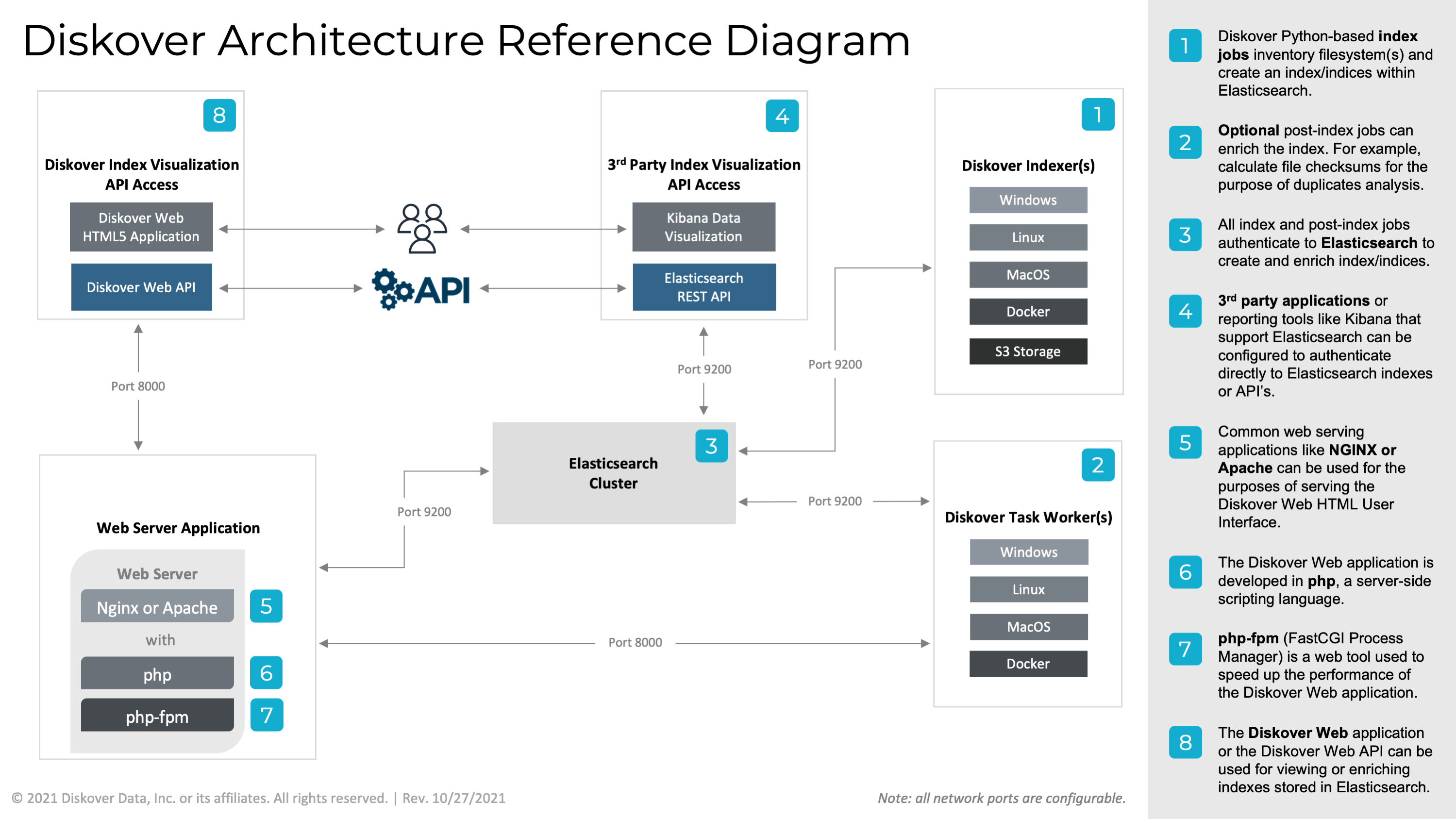 Diskover Data | Online Documentation