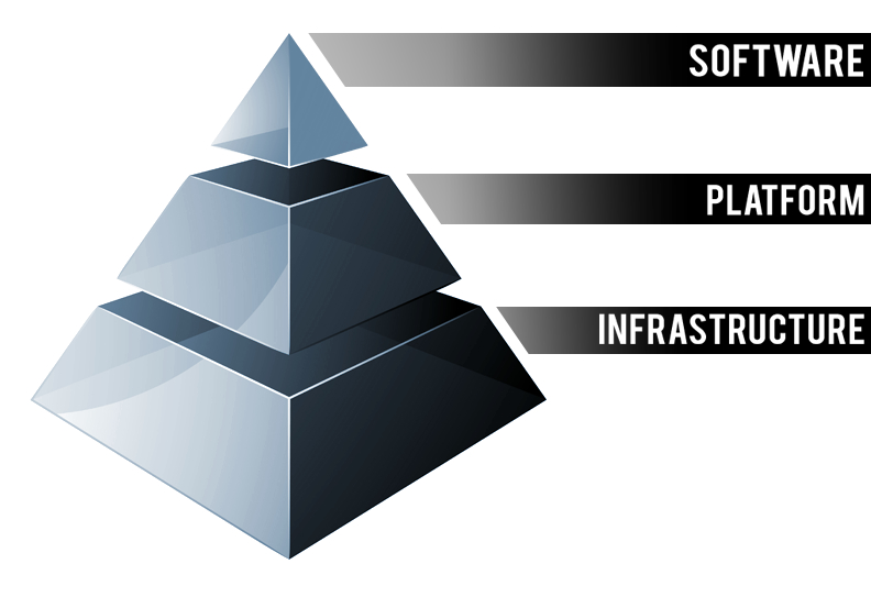 Stacking the Cloud | sfoxcloud