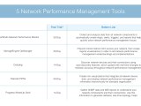 Network Performance Apps At Jennifer Vidal Blog