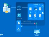 Archiving With Machine Learning Continuous Training