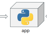 Containerized Python Development Part 2 Docker