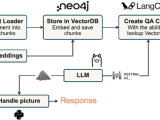 Creating Ai Enhanced Document Management With The Genai Stack Docker