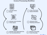 Invoice Processing Workflow Invoice Processing Steps 6 Essential