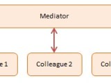 Javascript Mediator Design Pattern