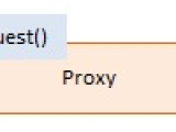 Javascript Proxy Design Pattern