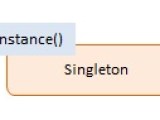 Javascript Singleton Design Pattern