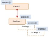 Javascript Strategy Design Pattern