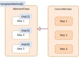 Javascript Template Method Design Pattern