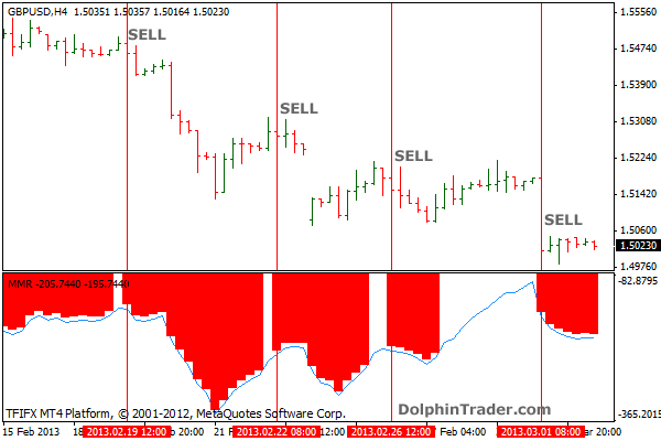 MMR Signals Metatrader 4 Indicator