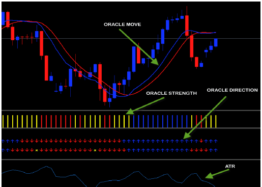 Oracle Trend Forex System