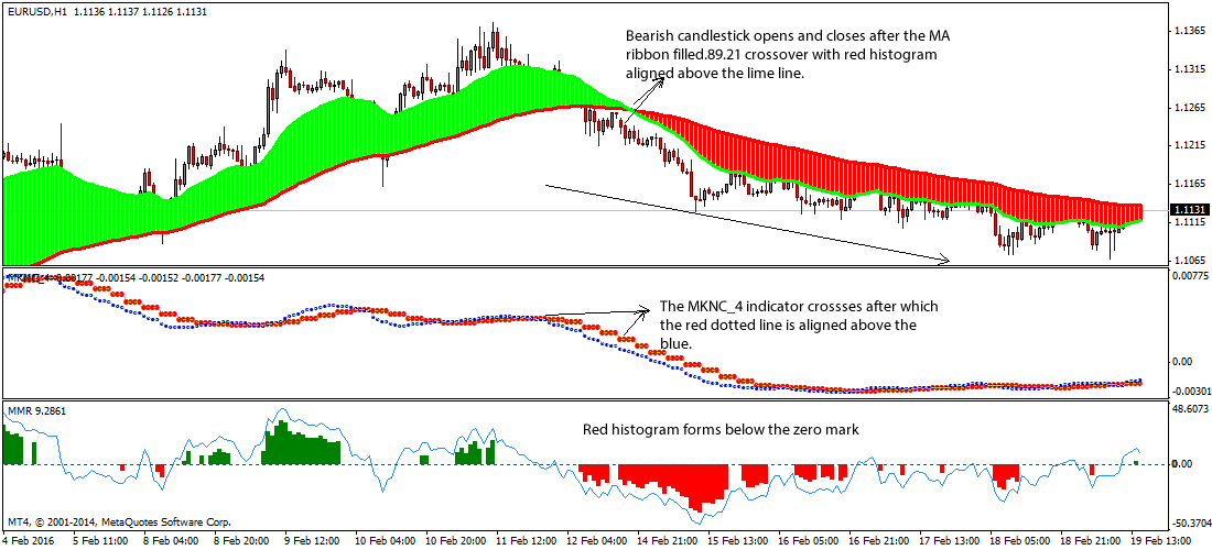 MA Ribbon Filled Forex Trading Strategy