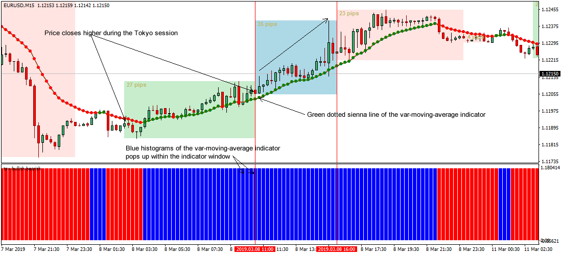 Forex Sessions Trading System