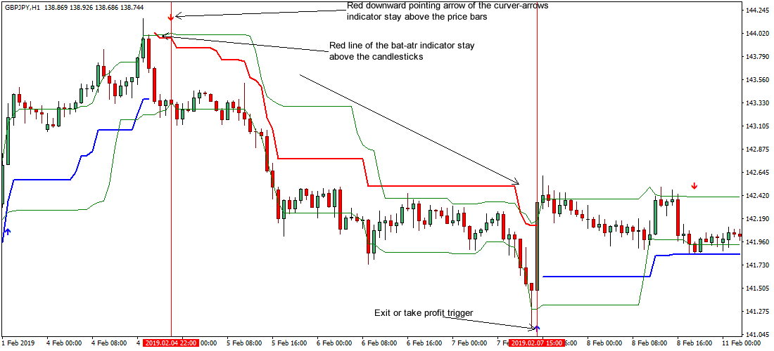 Power Trend Forex Strategy
