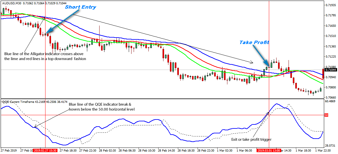 Forex Quant Strategy