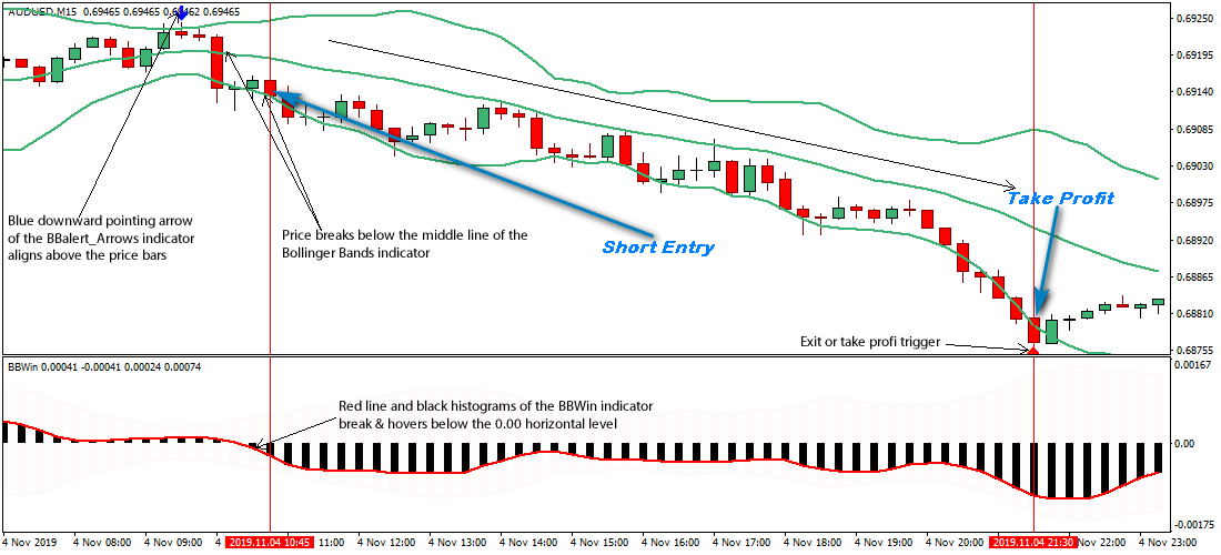 Low Volatility Forex Trading Strategy