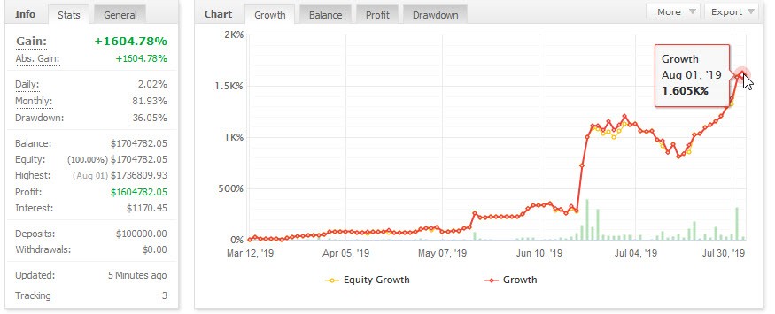 Forex Chief Pro Ea Mt4