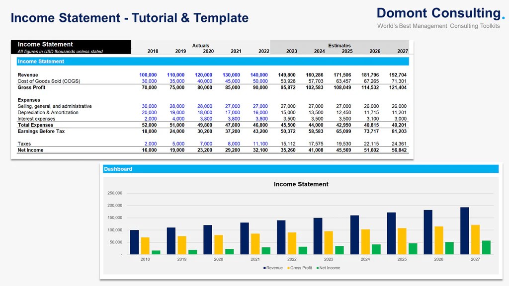 Income Statement Template In Excel With Forecasts