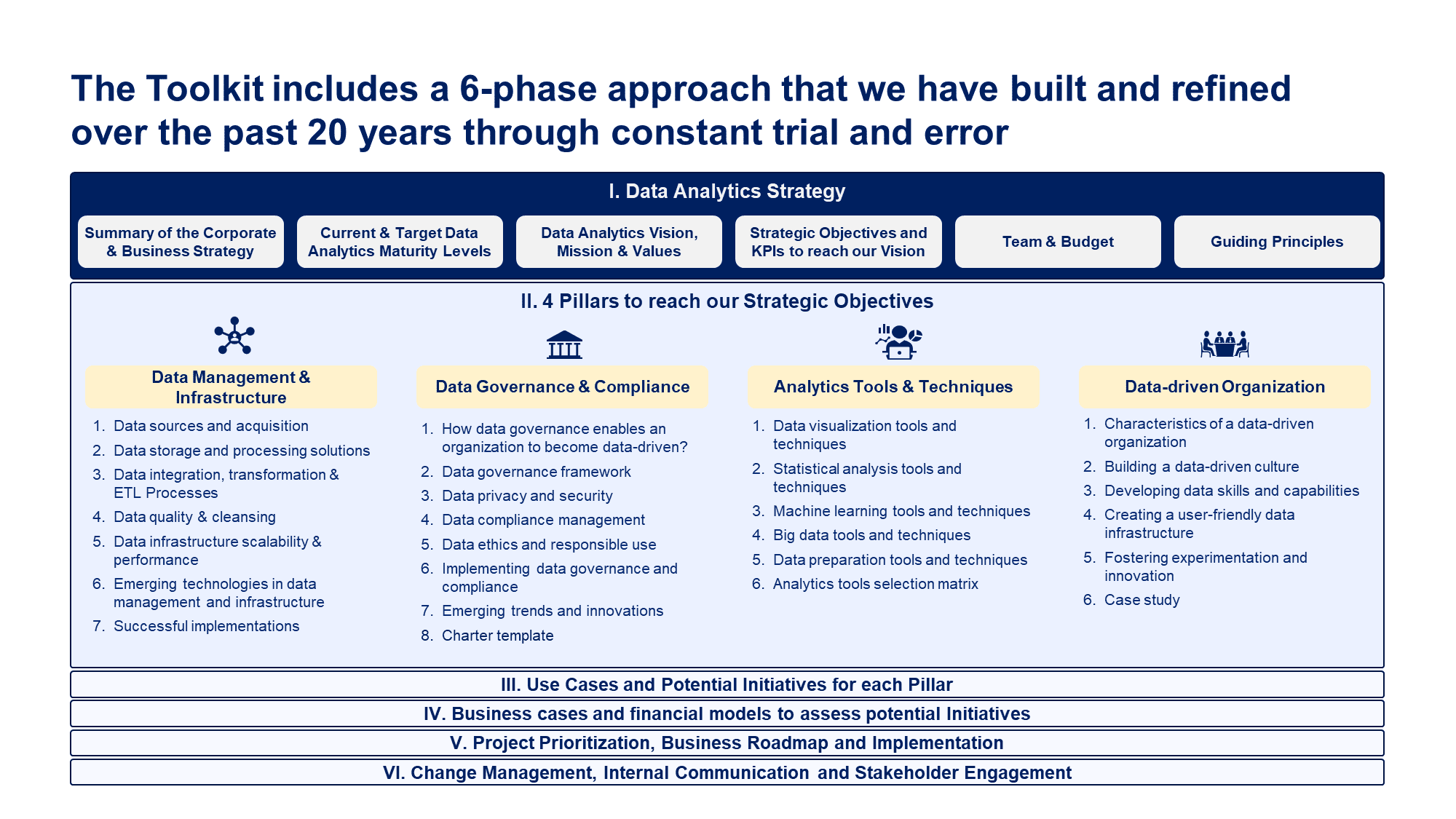 Data Analytics Strategy Toolkit By Ex Mckinsey Consultants